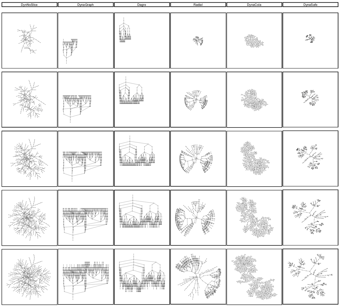 Visualizing Evolving Trees